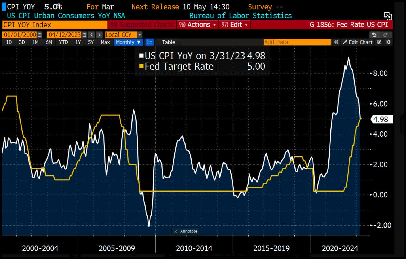Top Stock to Buy Now: TORM plc (NASDAQ:TRMD) | Seeking Alpha