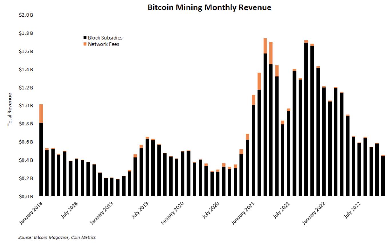 Block, Inc.'s Start-Up Ecosystem Will Drive Growth (SQ) | Seeking Alpha
