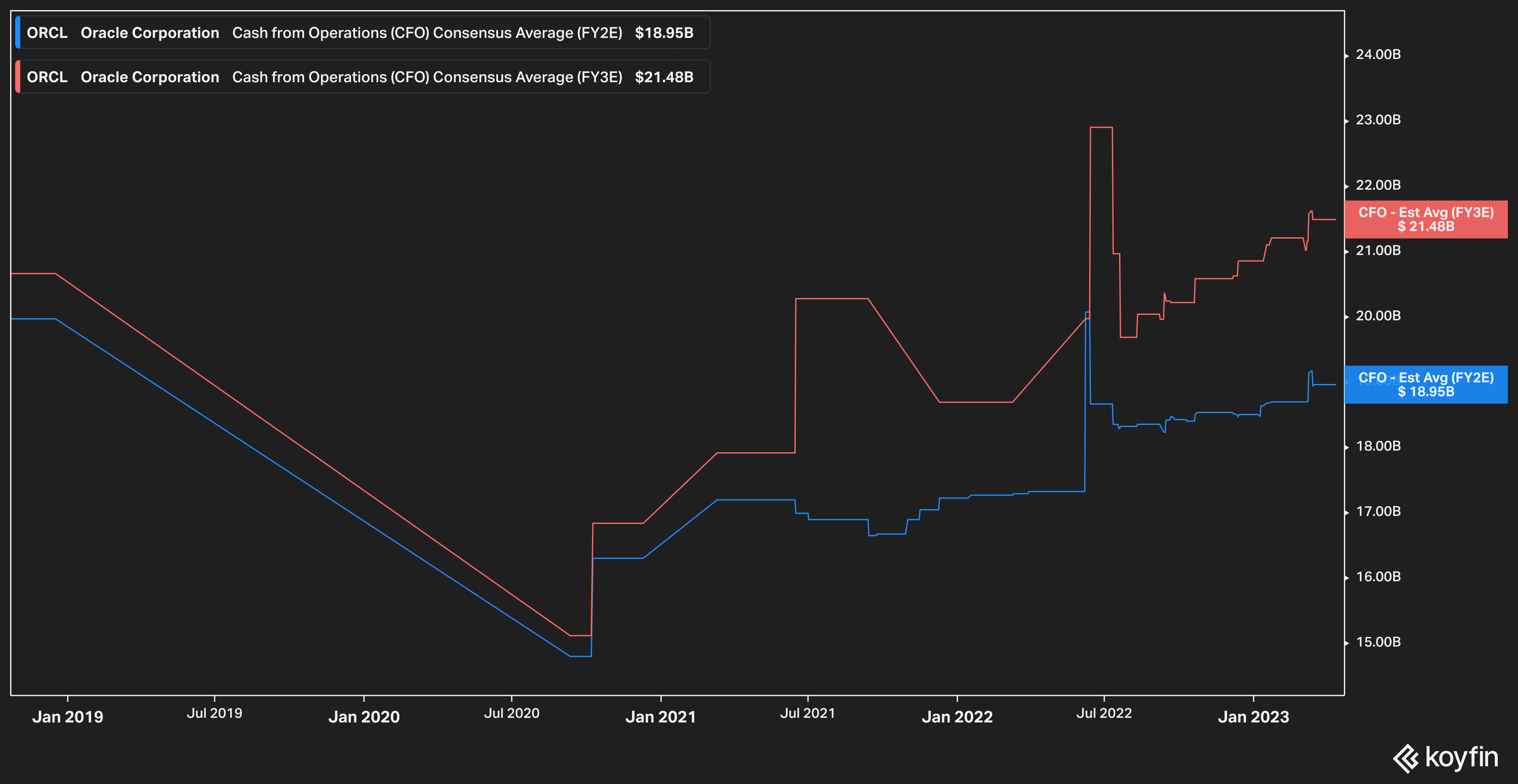 Why We Think Oracle Is A Buy At These Levels (NYSE:ORCL) | Seeking Alpha