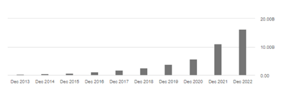 Evolution AB: Remarkable Business Dominating Transition To Online ...