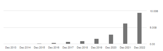 Evolution AB: Remarkable Business Dominating Transition To Online ...