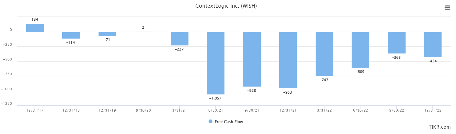 ContextLogic: Don't Fall For The Reverse Stock Split (NASDAQ:WISH ...