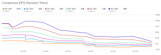 ContextLogic: Don't Fall For The Reverse Stock Split (NASDAQ:WISH ...