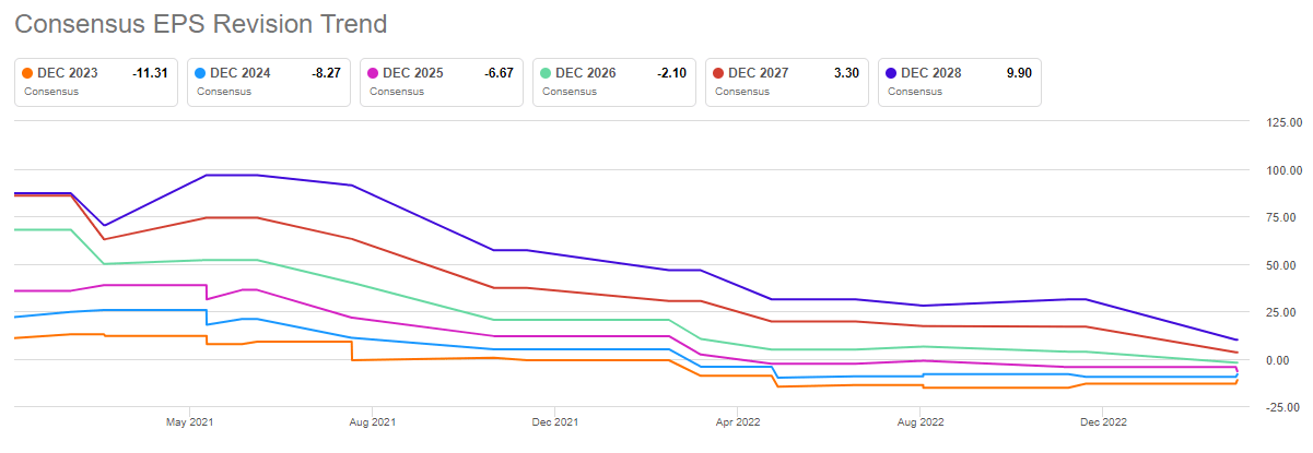ContextLogic: Don't Fall For The Reverse Stock Split (NASDAQ:WISH ...