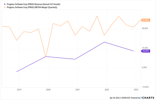 Progress Software (PRGS) Stock: Attractive At Current Levels | Seeking ...