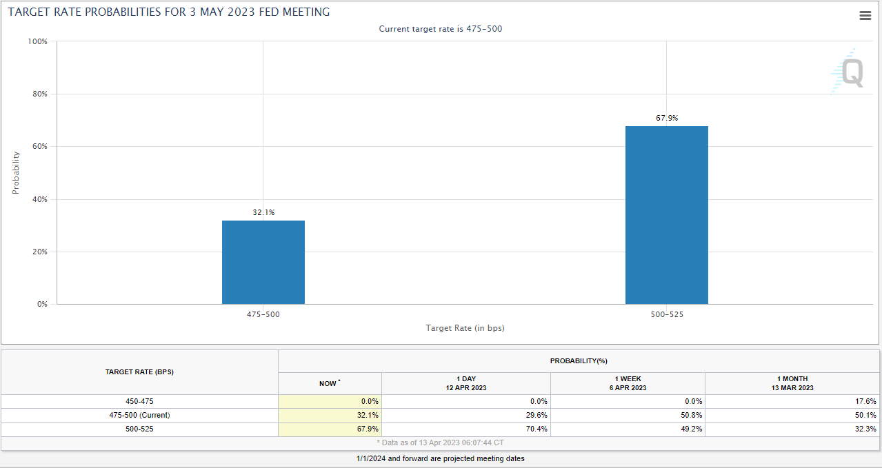The Fed Says A Mild Recession Is On Tap | Seeking Alpha