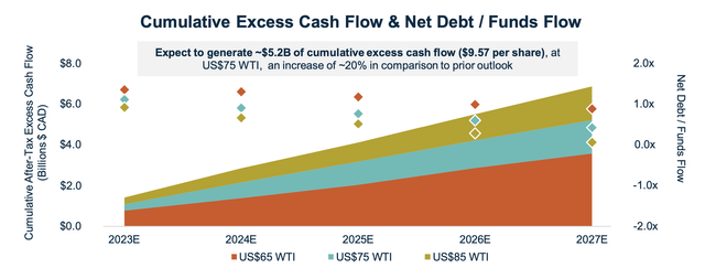 Crescent Point Deals Transform Company (NYSE:CPG) | Seeking Alpha