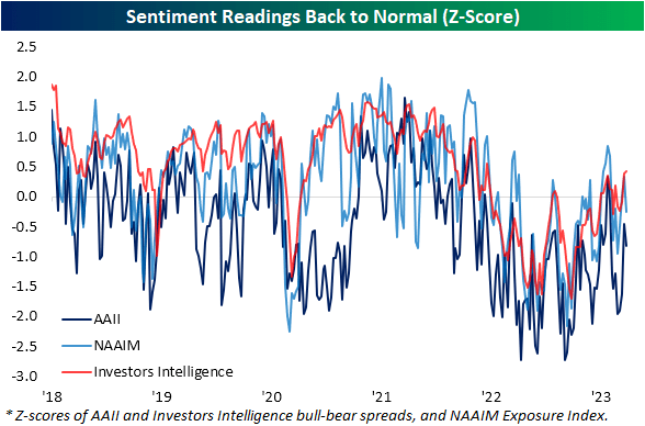 Sentiment: Back To The 20s | Seeking Alpha