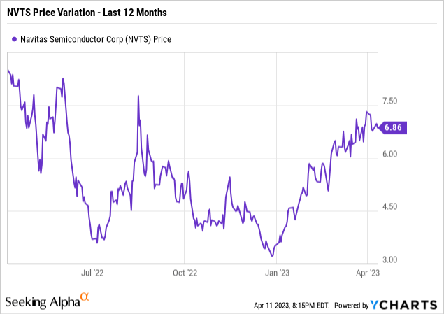 Navitas Semiconductor Stock: Impressive Progress (NASDAQ:NVTS ...
