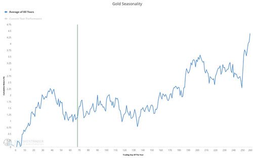 The Gold Bull Market Is Just Getting Started | Seeking Alpha