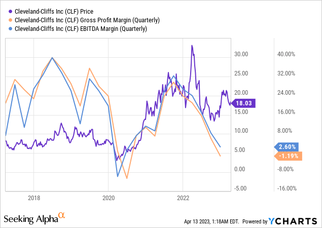 Cleveland-Cliffs Stock: Buy Before Q1 Earnings Release (NYSE:CLF ...