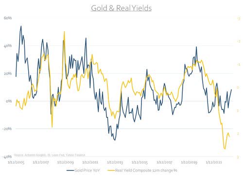 The Gold Bull Market Is Just Getting Started | Seeking Alpha