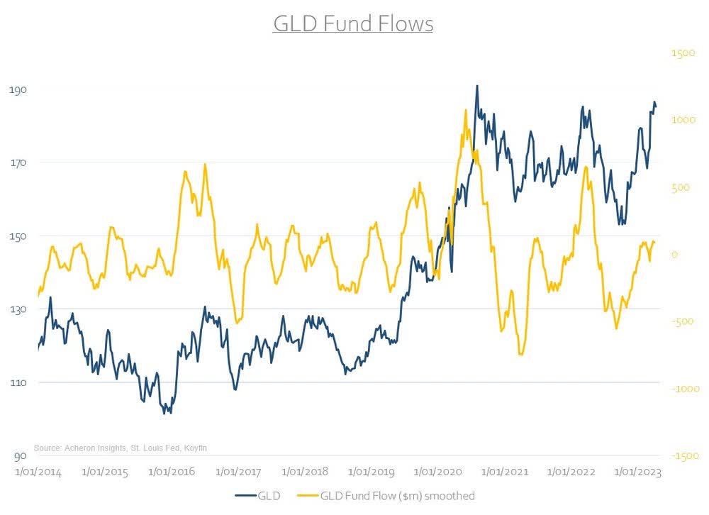 The Gold Bull Market Is Just Getting Started | Seeking Alpha