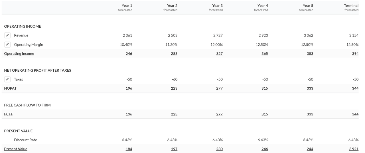 John Bean Technologies Stock: A Recipe For Success (NYSE:JBT) | Seeking ...