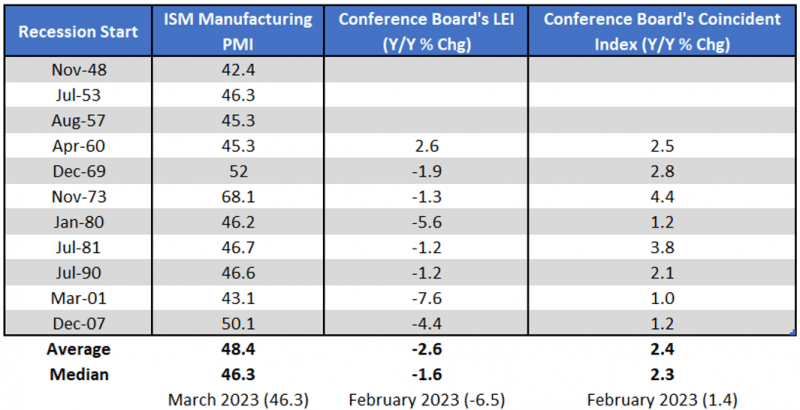 A Titanic Mistake: Why A Fed Pause Will Not Avert Recession | Seeking Alpha
