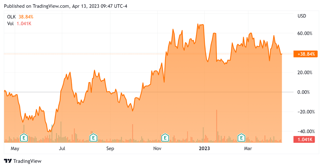 Olink Holding Guides To Reduced Growth In 2023 (NASDAQ:OLK) | Seeking Alpha