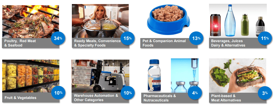 John Bean Technologies Stock: A Recipe For Success (NYSE:JBT) | Seeking ...