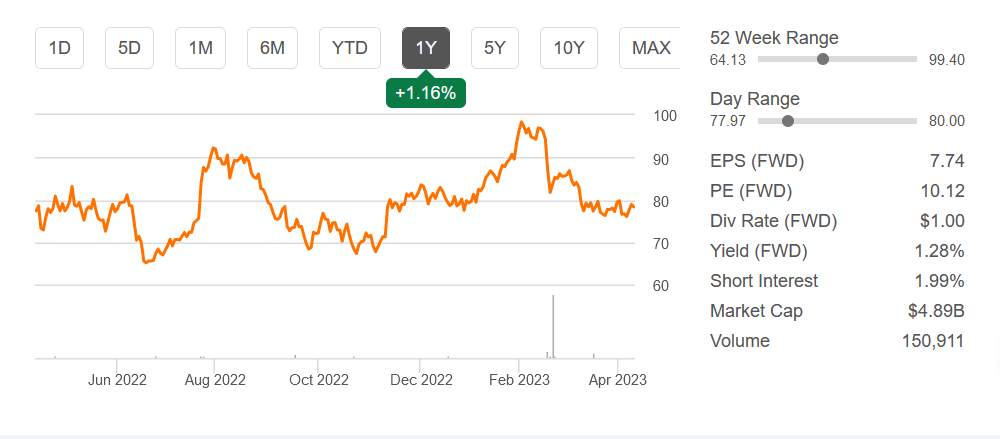 UFP Industries Inc Is A Stable Addition (NASDAQ:UFPI) | Seeking Alpha