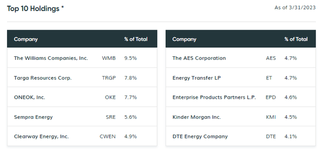 TYG CEF: Discount Deepens On This Infrastructure Fund | Seeking Alpha