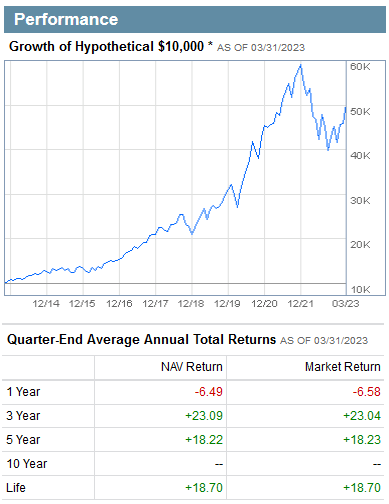 FTEC: Fidelity's Tech ETF Is Going Higher On Lower U.S. Dollar ...