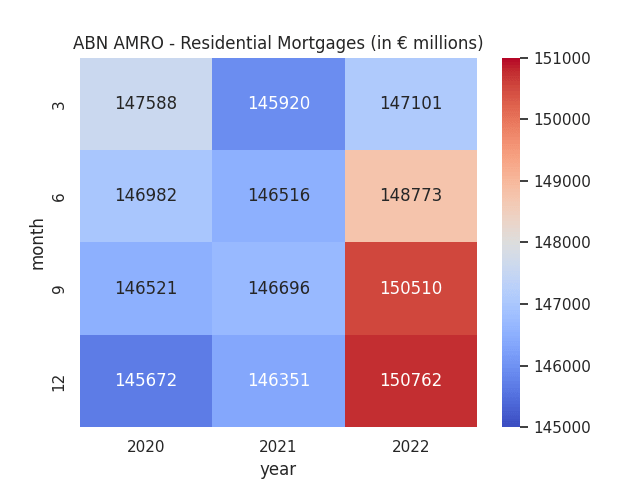 ABN AMRO: Encouraging Net Interest Income Growth (OTCMKTS:AAVMY ...