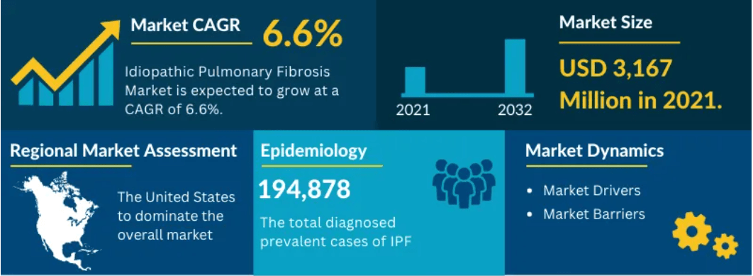 Pliant Therapeutics: Breath Of Fresh Air For Multibillion-Dollar IPF ...