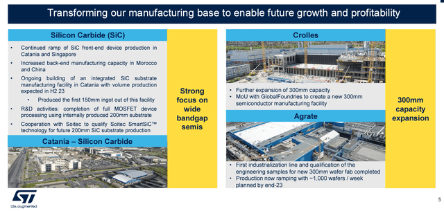 STMicroelectronics Stock: Dominance In The Silicon Carbide Market (NYSE ...
