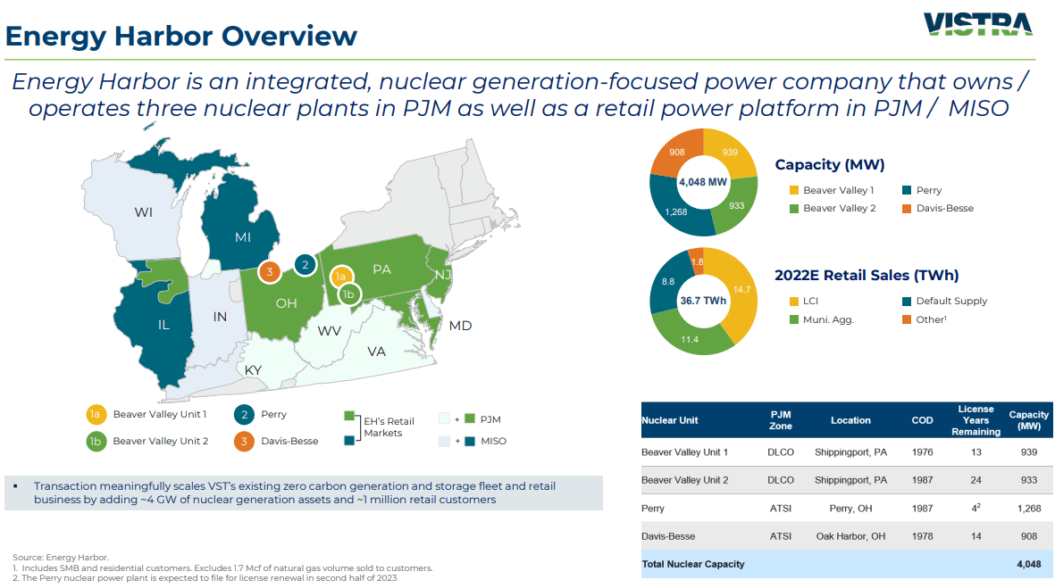 Vistra Stock: Becoming A Nuclear Energy Powerhouse (NYSE:VST) | Seeking ...