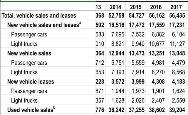 AutoNation Vs. CarMax: The Future Of Dealerships Amid Recession ...