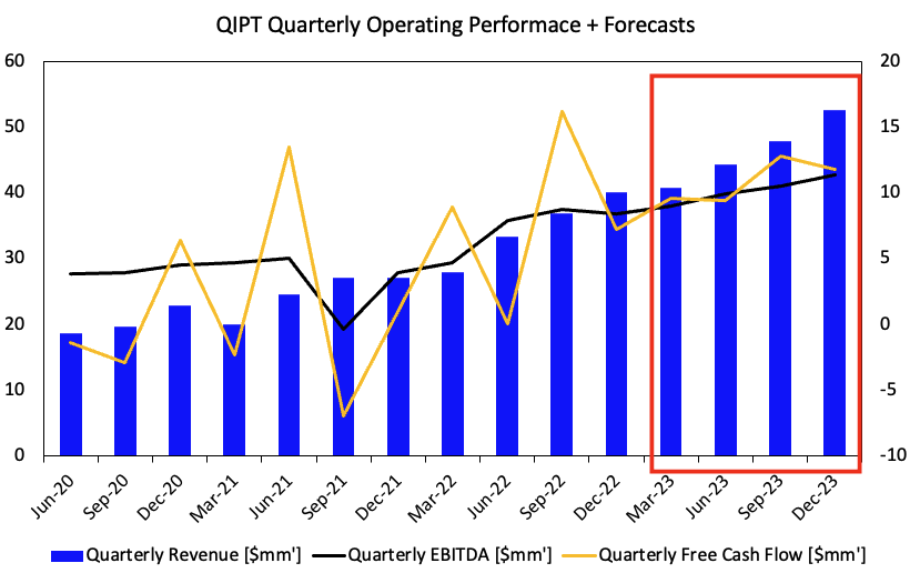 Quipt Stock: Business Economics Attractive (NASDAQ:QIPT) | Seeking Alpha