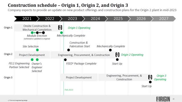 Origin Materials: Producing Cheap, Carbon-Negative Materials (NASDAQ ...