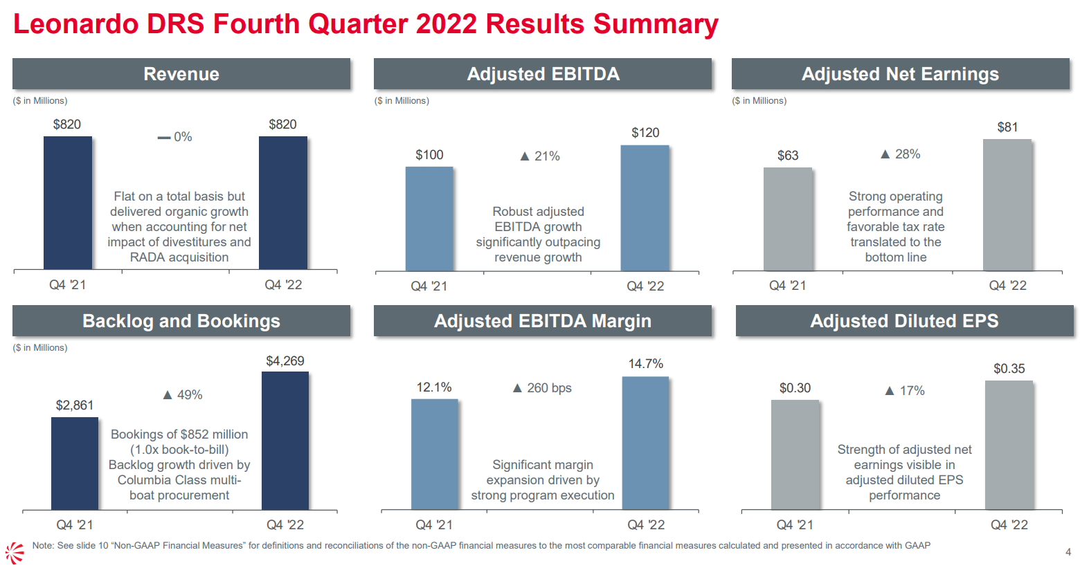 Leonardo DRS: Lower 2023 Guidance, But The Stock Is Undervalued (NASDAQ ...