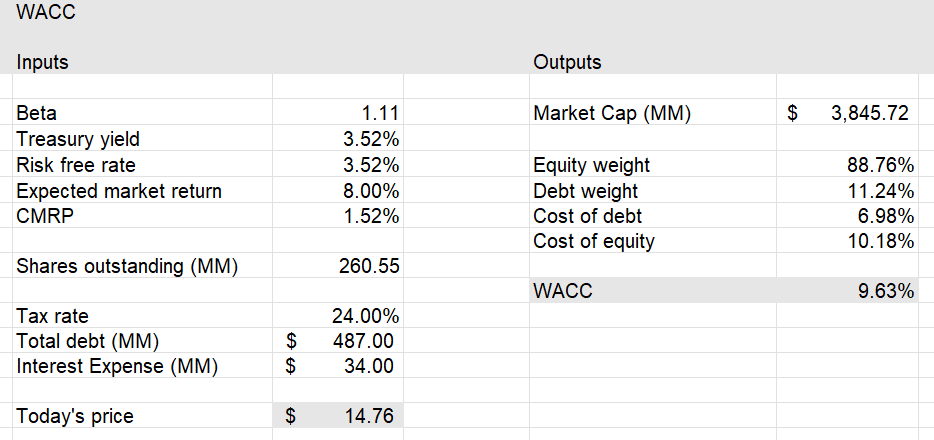 Leonardo DRS: Lower 2023 Guidance, But The Stock Is Undervalued (NASDAQ:DRS) | Seeking Alpha