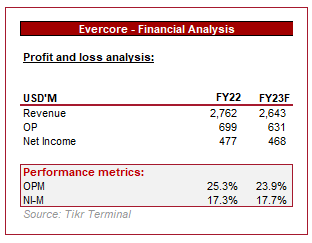 Evercore: Our Pick For The Best Advisory IB (NYSE:EVR) | Seeking Alpha
