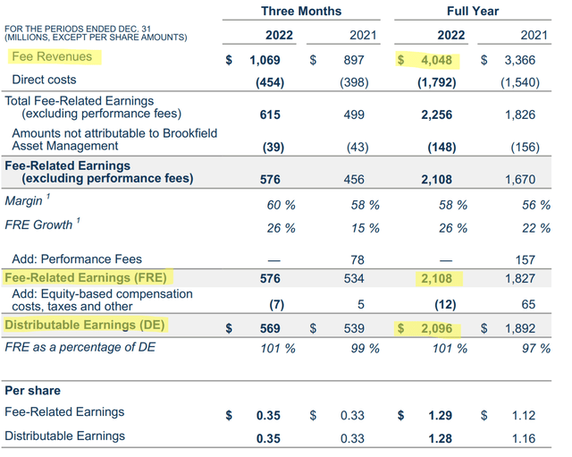 Brookfield Asset Management Stock: Well Positioned To Outperform (NYSE ...