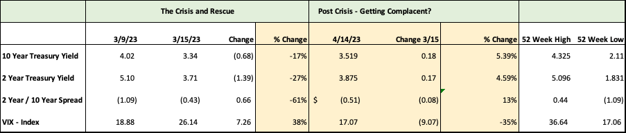 Creeping Complacency Calls For A Correction: Conserve Cash | Seeking Alpha