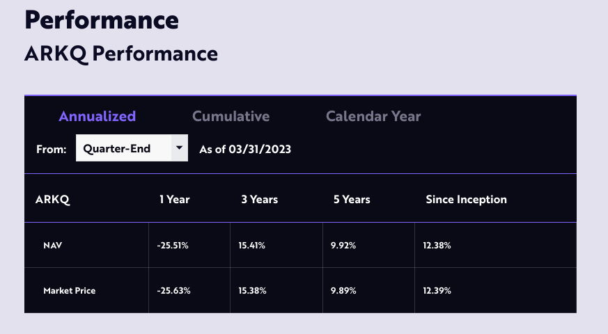 Innovation Is Not Going Away, Buy ARK Autonomous Technology & Robotics ETF (BATS:ARKQ) | Seeking ...