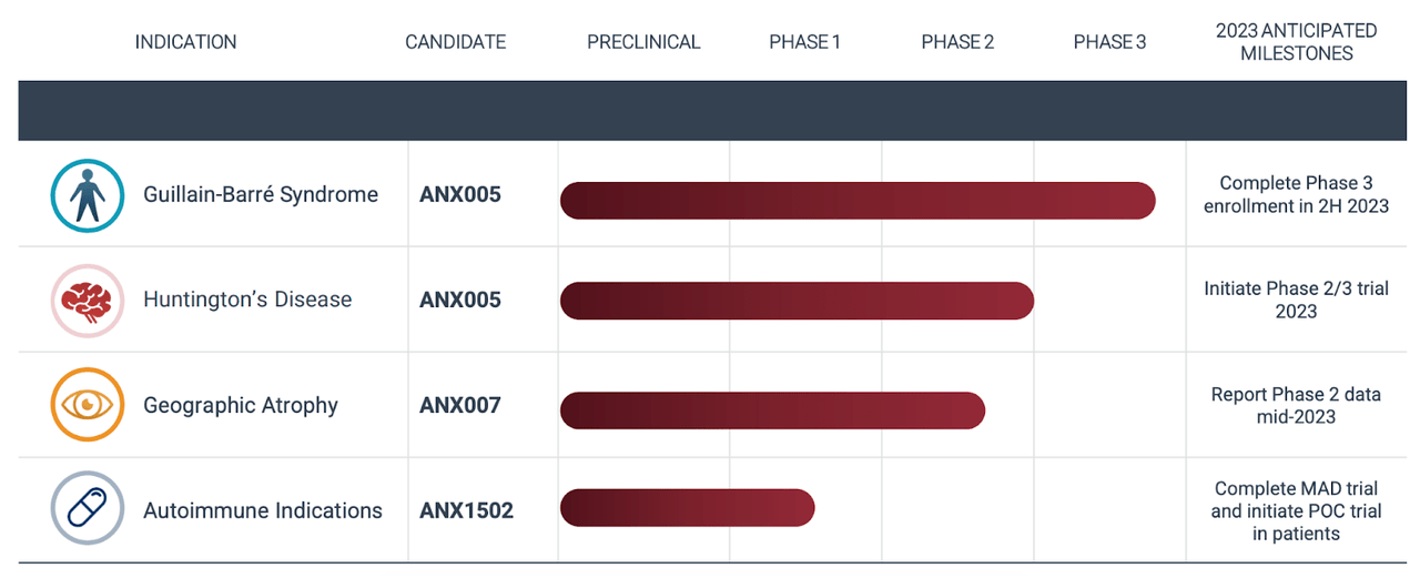 Annexon Stock: Attractive, Below-Radar, Undervalued (NASDAQ:ANNX) | Seeking Alpha