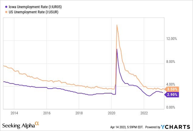 Ames National: Margin Outlook Counters Positive Loan Growth Outlook ...