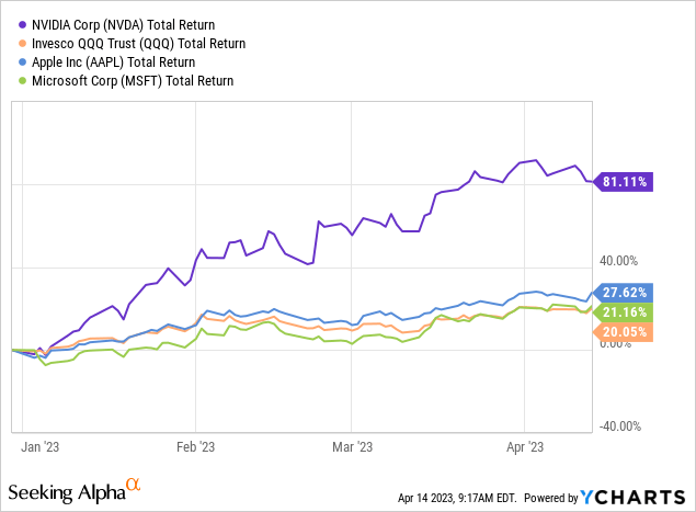 FTEC: Fidelity's Tech ETF Is Going Higher On Lower U.S. Dollar ...