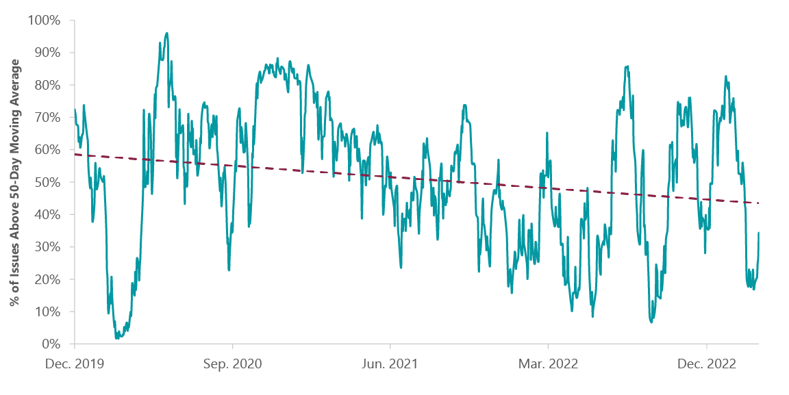 ClearBridge Appreciation ESG Strategy Q1 2023 Portfolio Manager ...