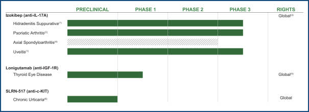 Acelyrin Begins Rollout Of U.S. IPO Plan (SLRN) | Seeking Alpha