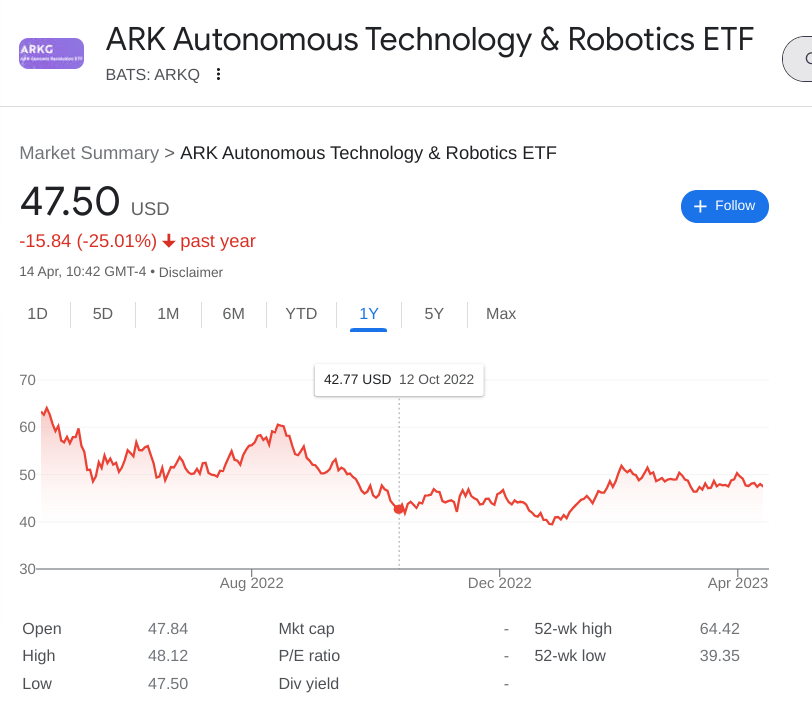 Innovation Is Not Going Away, Buy ARK Autonomous Technology & Robotics ...