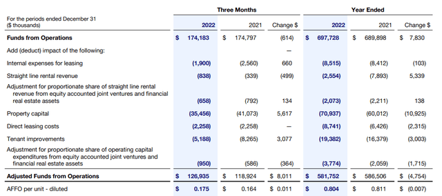 Choice Properties REIT: A 5%+ Yielding Grocery REIT (TSX:CHP.UN:CA ...