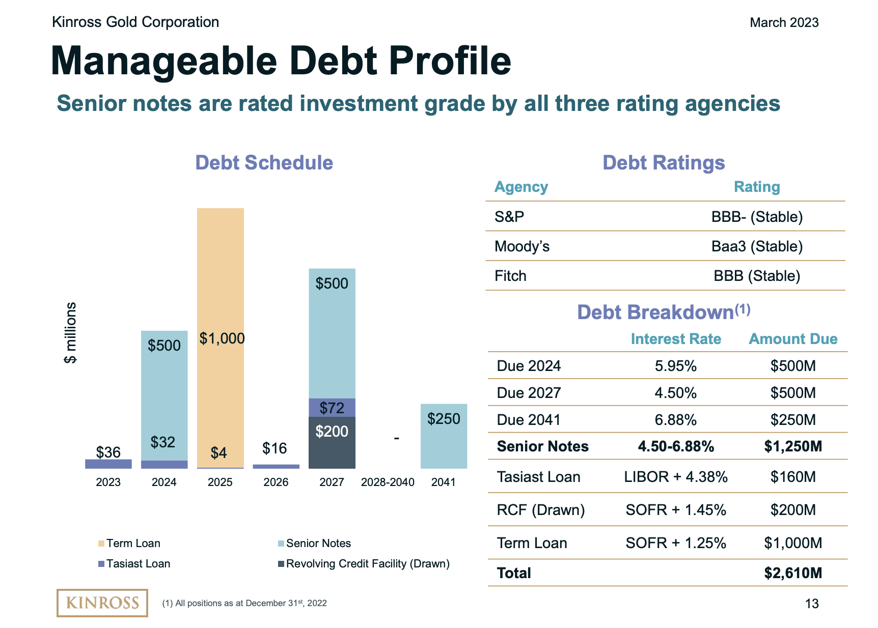 Kinross Gold Stock: Course Correction For The Next Rally (TSX:K:CA ...