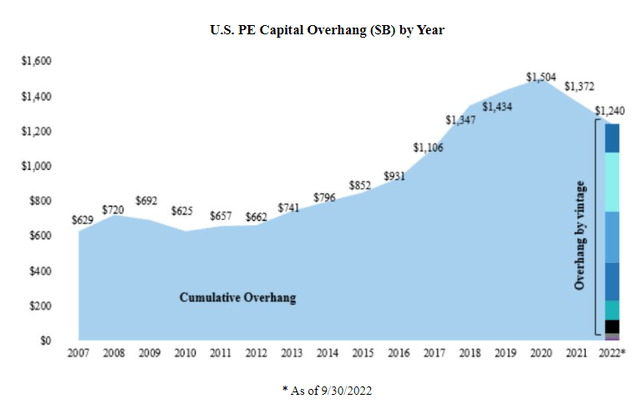 CION Investment Corporation: This Strong BDC Outperforms In 2023 (NYSE ...