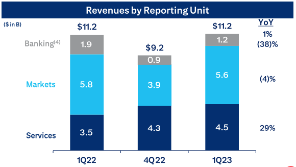 Citigroup Earnings: Mexico, Share Buybacks, And Deposits (NYSE:C ...
