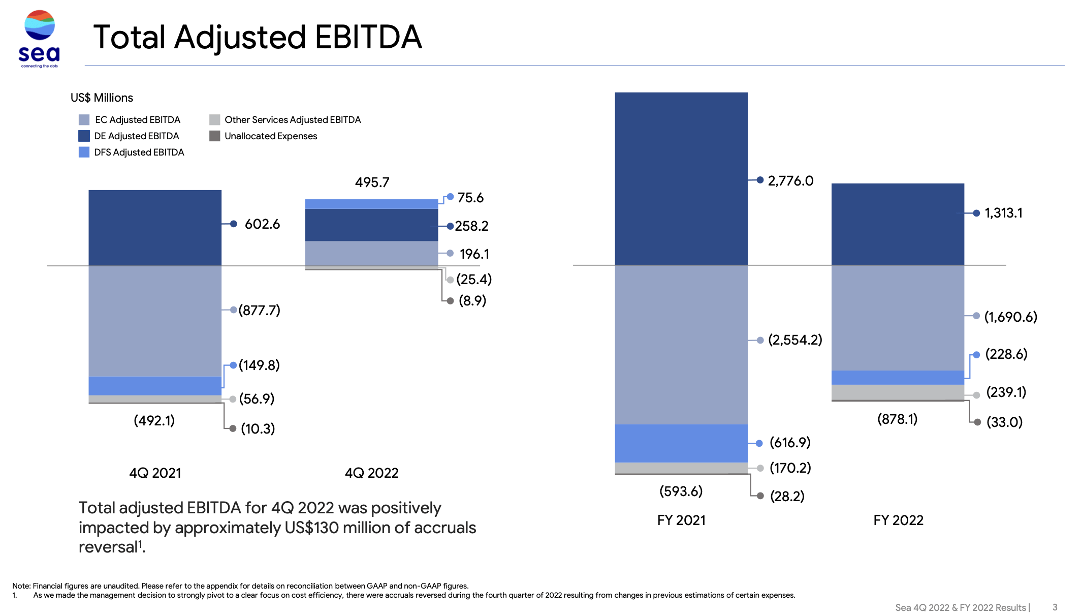 Sea: It's Finally Time To Put Sea On The Watch List (NYSE:SE) | Seeking ...