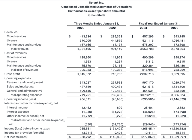 Splunk: Hitting Its Stride (NASDAQ:SPLK) | Seeking Alpha