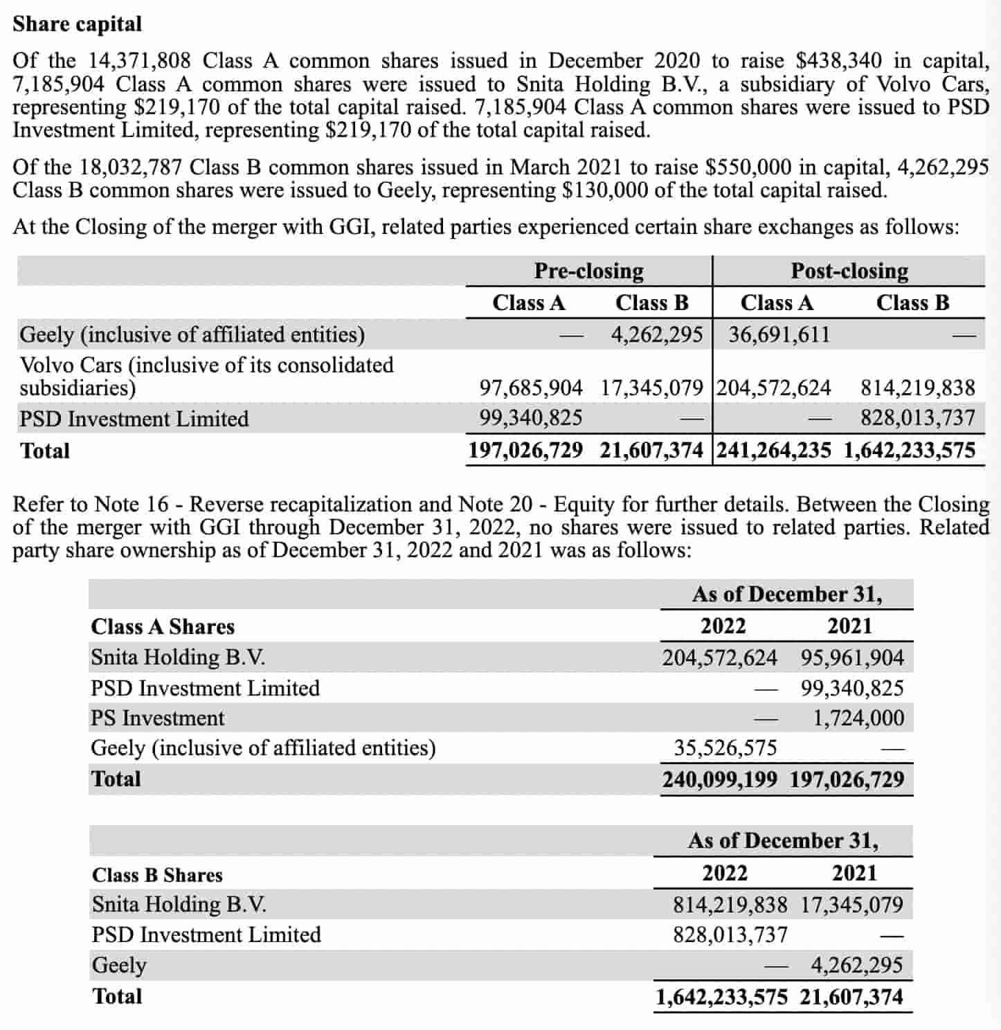 Polestar Has Advantages Over Other Small BEV Competitors (NASDAQ:PSNY ...